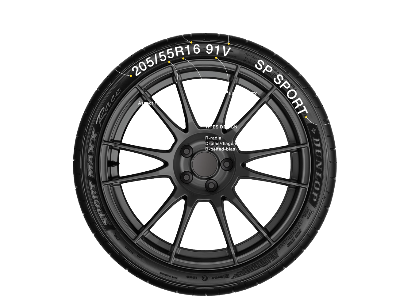 How to choose tyres - Dunlop